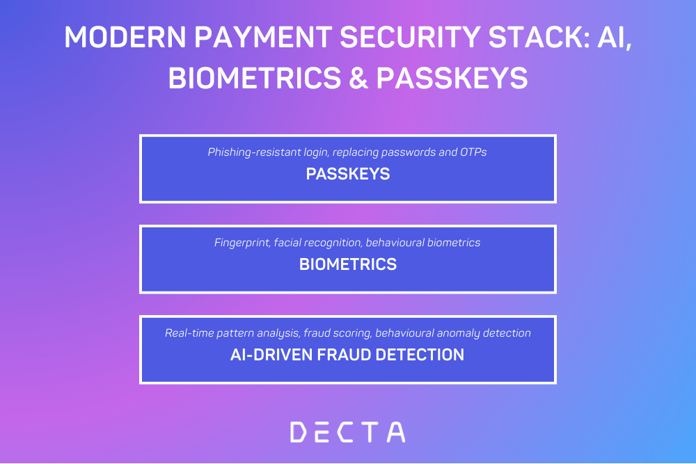7 Biggest Innovations Shaping the Payments Industry in 2025